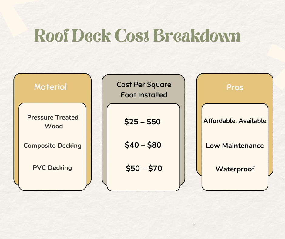 Roof Deck Made Simple - All You Need to Know